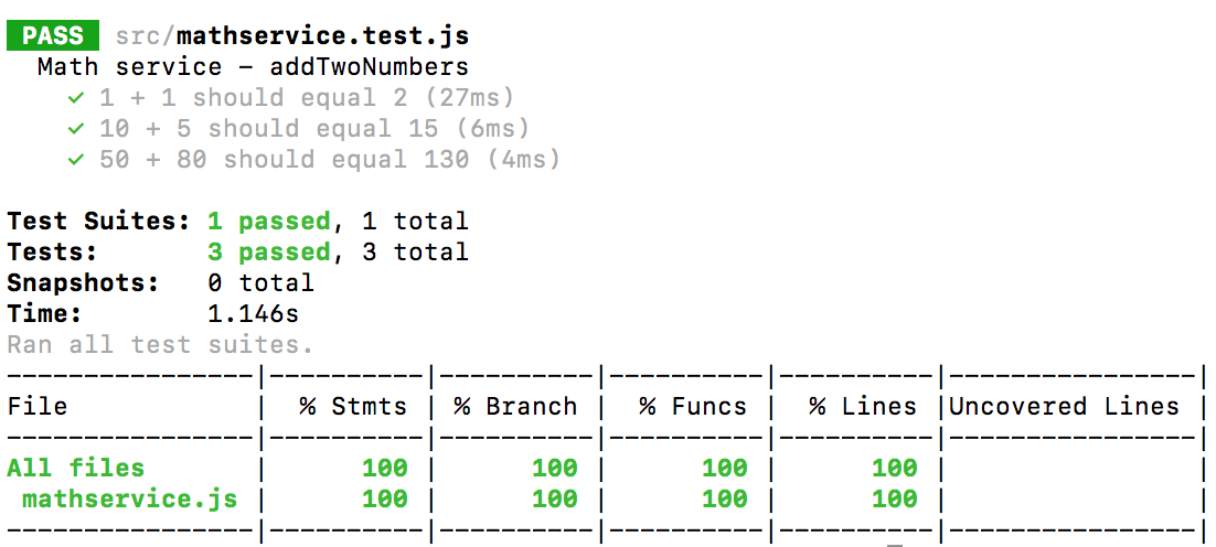 Angularjs With Jest Unit Testing Curtis Timson Software Engineer